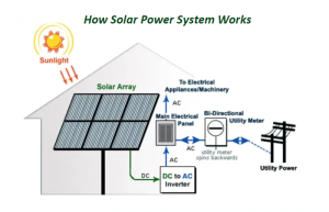RTS Technology – Solar Panels & Renewable Energy